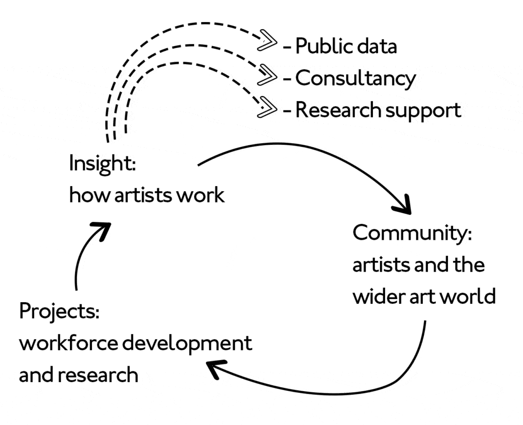 About our Research & Insight