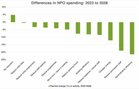 Restore the Arts: impact, precarity, and action, in National Portfolio ...